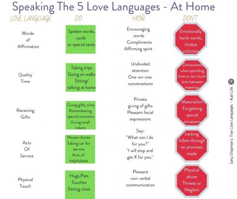 7 Habits Of A Successful Relationship - Kuel Life